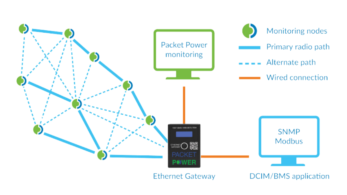 How Environmental Sensors Are Transforming Data Collection